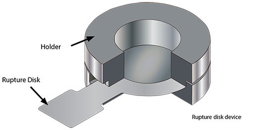 Specification Of Rupture Disk Burst Pressure Specification Of Rupture Disk Burst Pressure